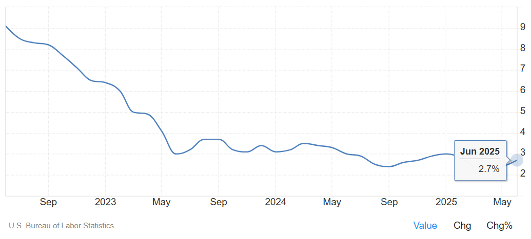 Analisa Inflasi AS Menjelang Rilis 12 Agustus 2025: Bad News? Atau ...